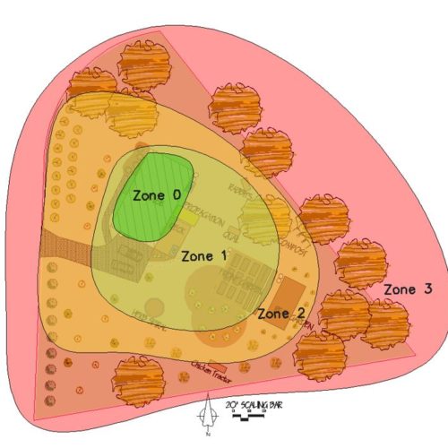 Design – Direcraft